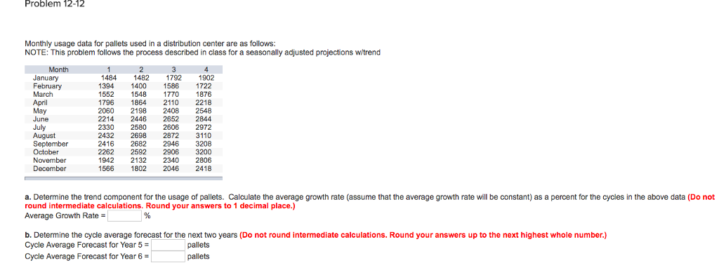 Solved Problem 12-12 Monthly usage data for pallets used in | Chegg.com