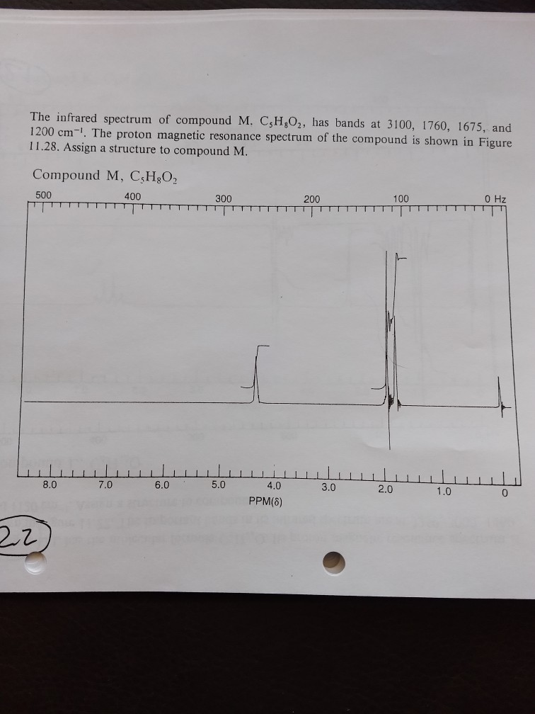 Solved unknown compound, C5H8O2, use the NMR provided to | Chegg.com