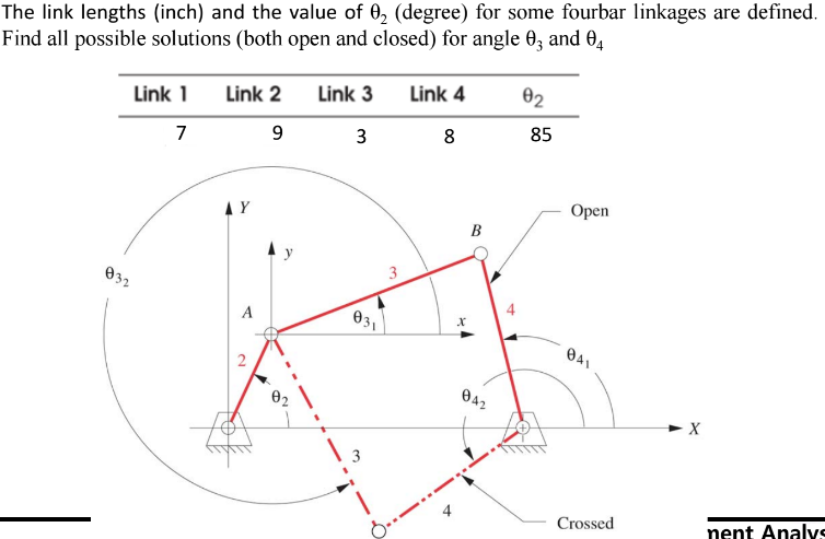 Solved The link lengths (inch) and the value of theta_2 | Chegg.com