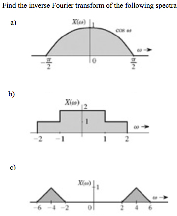 Solved Find the inverse Fourier transform of the following | Chegg.com