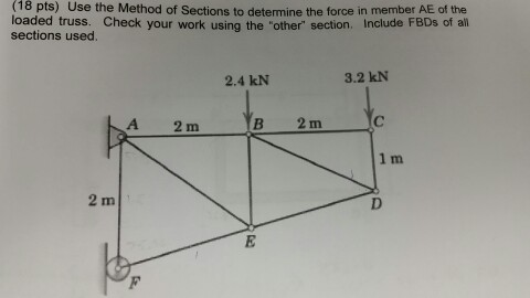 Solved Use the Method of Sections to determine the force in | Chegg.com