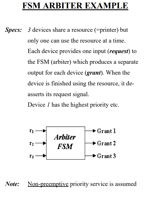 Consider the implementation of the arbiter FSM using | Chegg.com