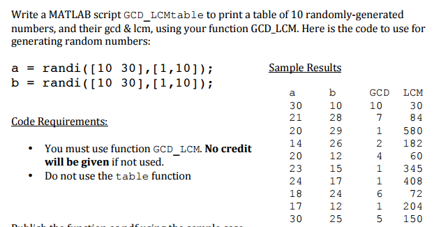 Solved Write a MATLAB script GCD_LCMtable to print a table | Chegg.com