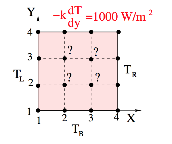 Solved A two-dimensional rectangular plate is subjected to | Chegg.com