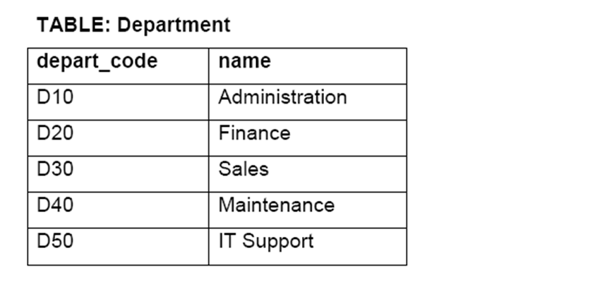 Solved "Employee" DATABASE SCHEMA Employee (emp_id, name, | Chegg.com