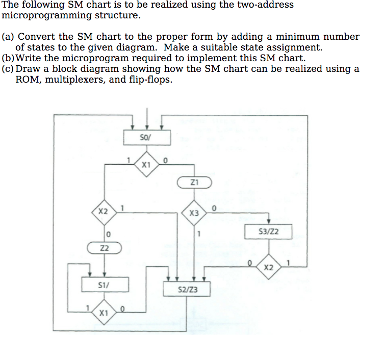 Solved The Following Sm Chart Is To Be Realized Using The