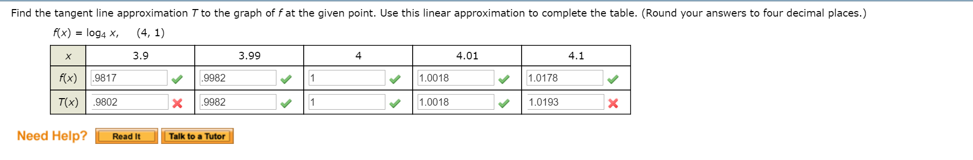 Solved Find The Tangent Line Approximation T To The Graph Of