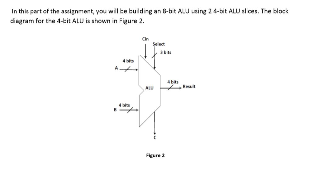 In this part of the assignment, you will be building | Chegg.com