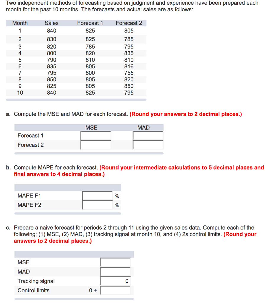 Solved Two independent methods of forecasting based on | Chegg.com