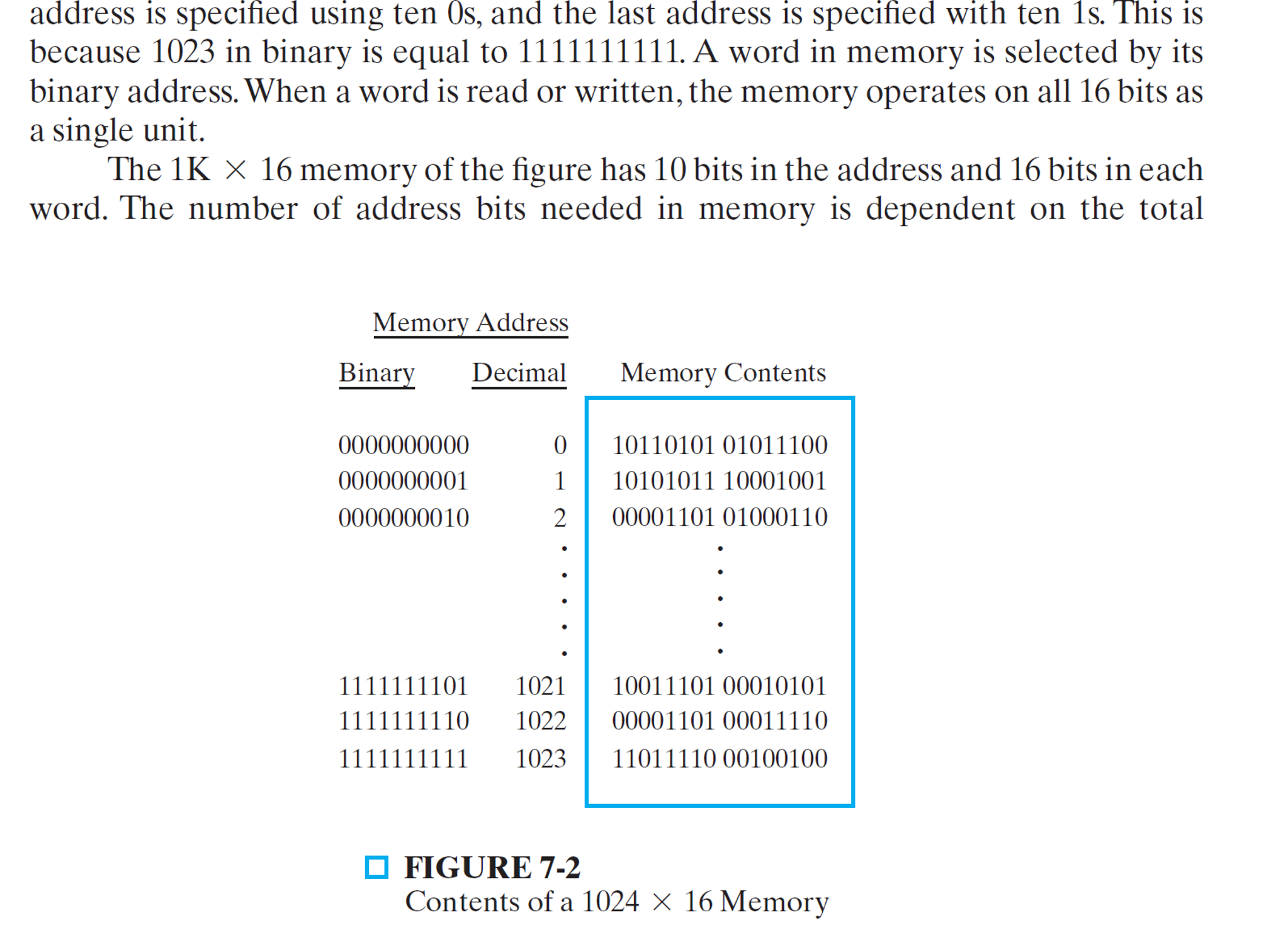Solved 7-2. (a) Word number (835)o in the memory shown in | Chegg.com