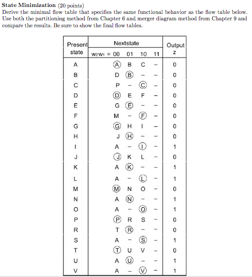 State Minimization (20 points) Derive the minimal | Chegg.com