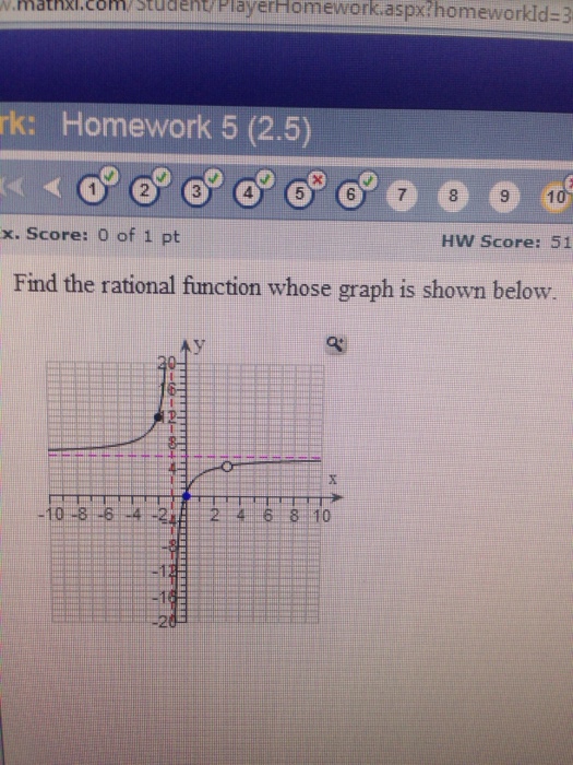 Solved Find the rational function whose graph is shown | Chegg.com
