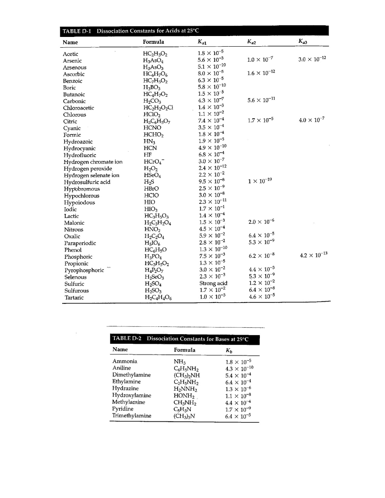 Solved TABLE D-1 Dissociation Constants for Acids at 25 C 匡2 | Chegg.com