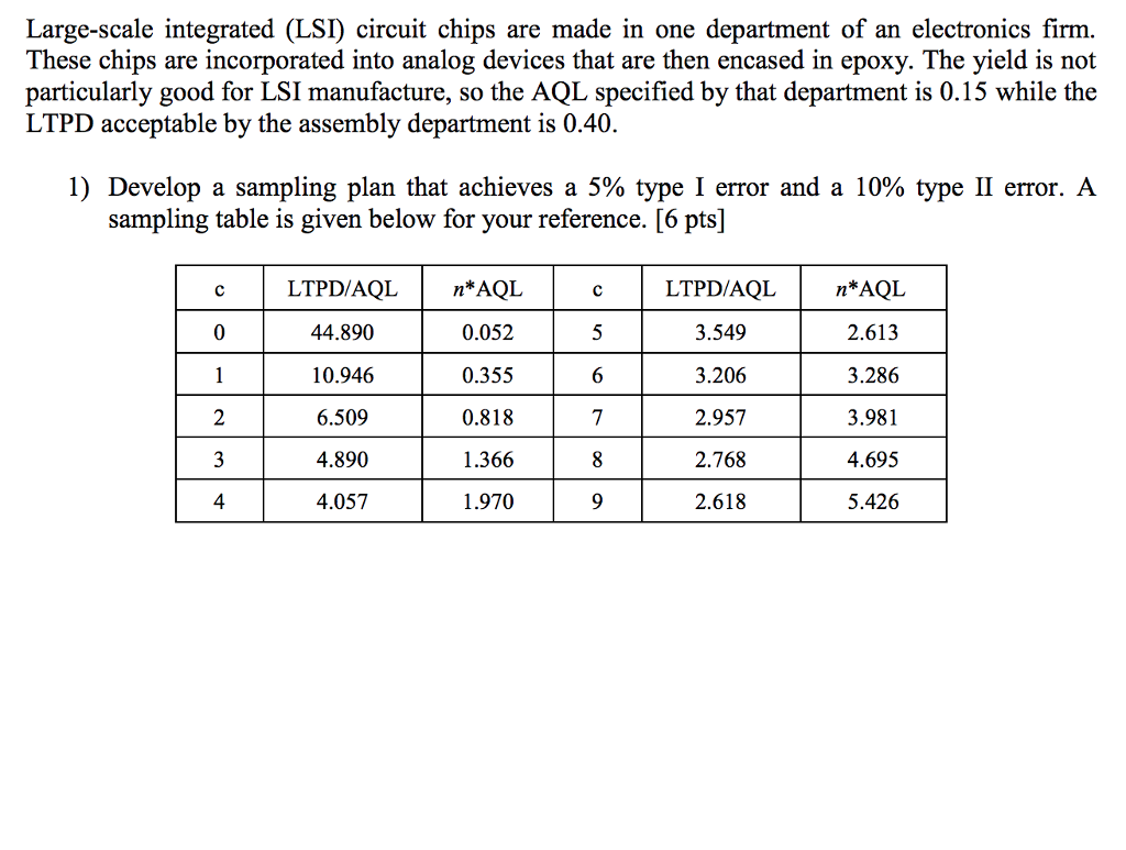 Solved Large-scale integrated (LSI) circuit chips are made | Chegg.com