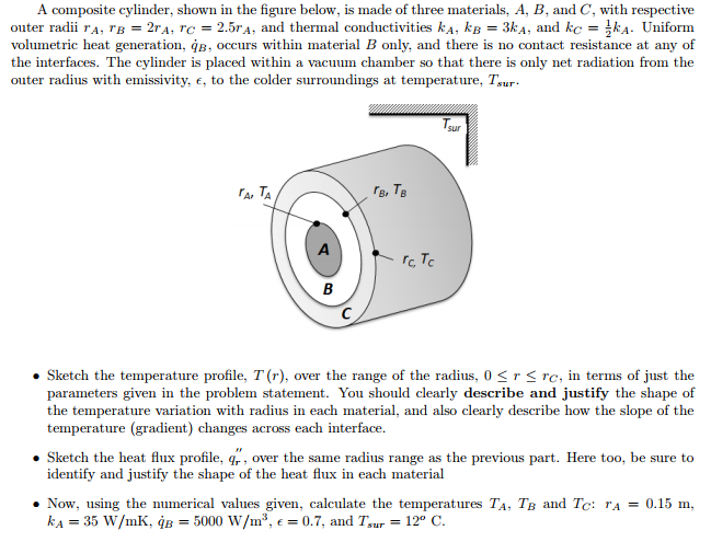 Solved A composite cylinder, shown in the figure below, is | Chegg.com