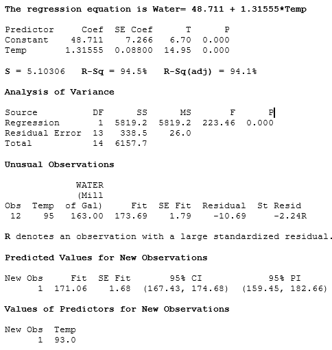 Solved Example Regression question The following data | Chegg.com