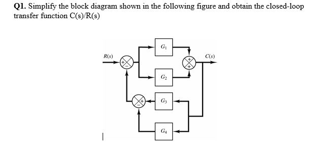 Solved Q1. Simplify the block diagram shown in the following | Chegg.com