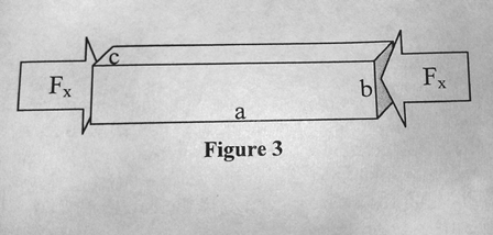 Solved For the rectangular bar shown with dimensions a=1cm, | Chegg.com