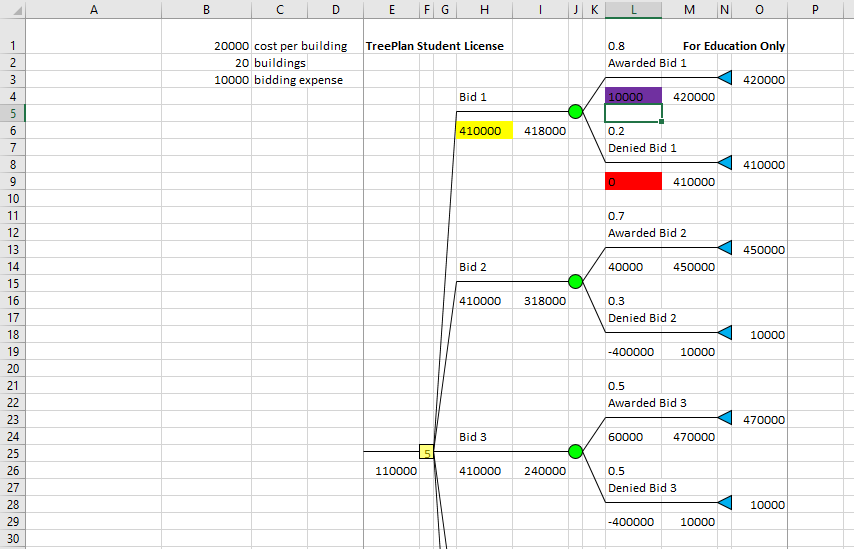 Solved M NO 0.8 Awarded Bid 1 20000 cost per building | Chegg.com