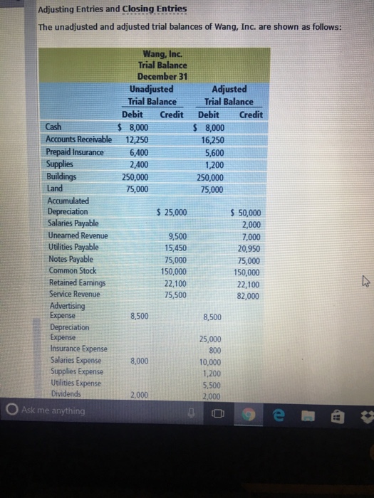 Solved Adjusting Entries and Closing Entries The unadjusted | Chegg.com