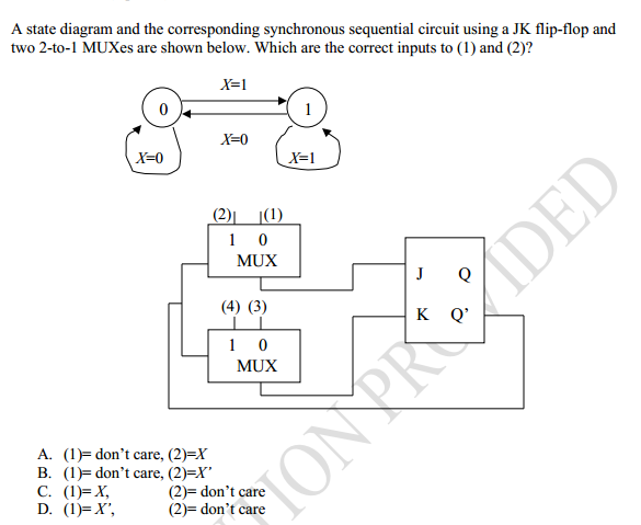 Solved A state diagram and the corresponding synchronous | Chegg.com