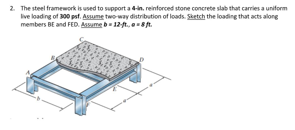 Solved The steel framework is used to support a 4-in. | Chegg.com