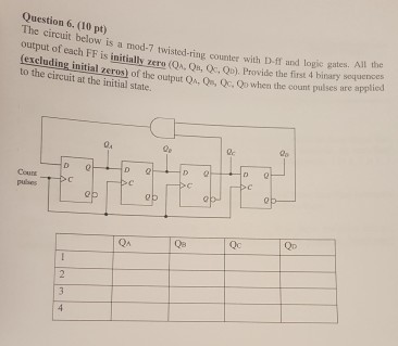 Solved The circuit below is a mod-7 twisted ring counter | Chegg.com