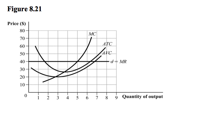 Solved (Figure 8.21) Answer each of the following | Chegg.com