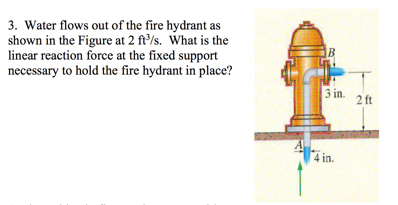 Water flows out of the fire hydrant as shown in the | Chegg.com