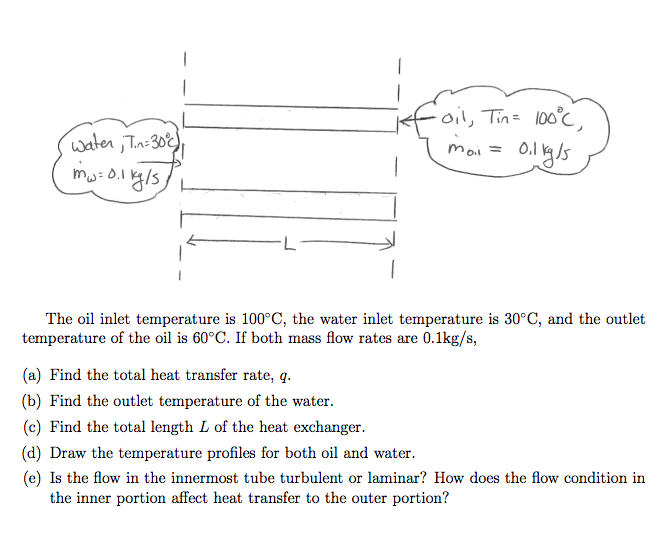 Solved Problem 3 A counter-flow concentric tube heat | Chegg.com