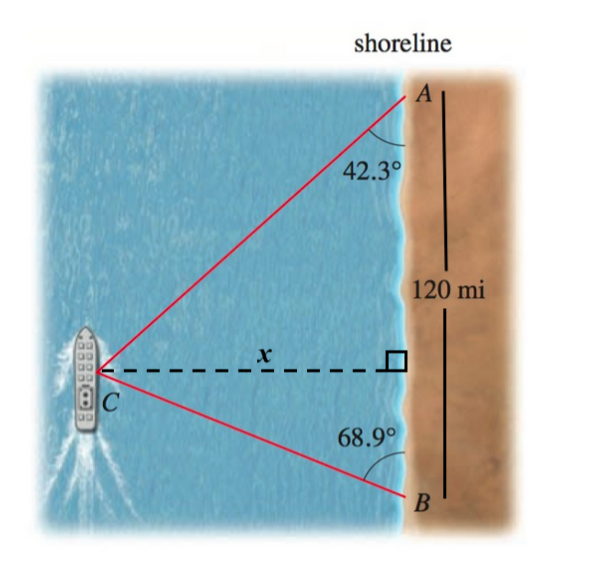 Solved A boat is cruising the ocean off a straight | Chegg.com