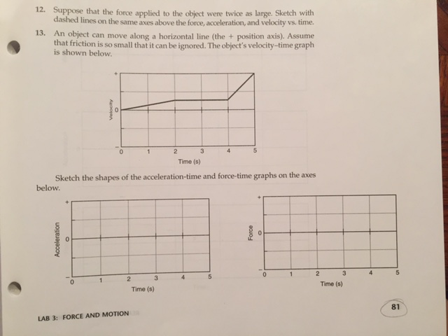 Suppose That The Force Applied To The Object Were