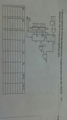 Solved Reverse engineer the following sequential circuit. | Chegg.com