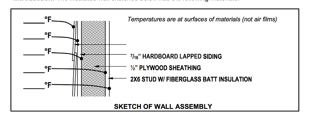 Directions: Determine the temperatures at the surface | Chegg.com