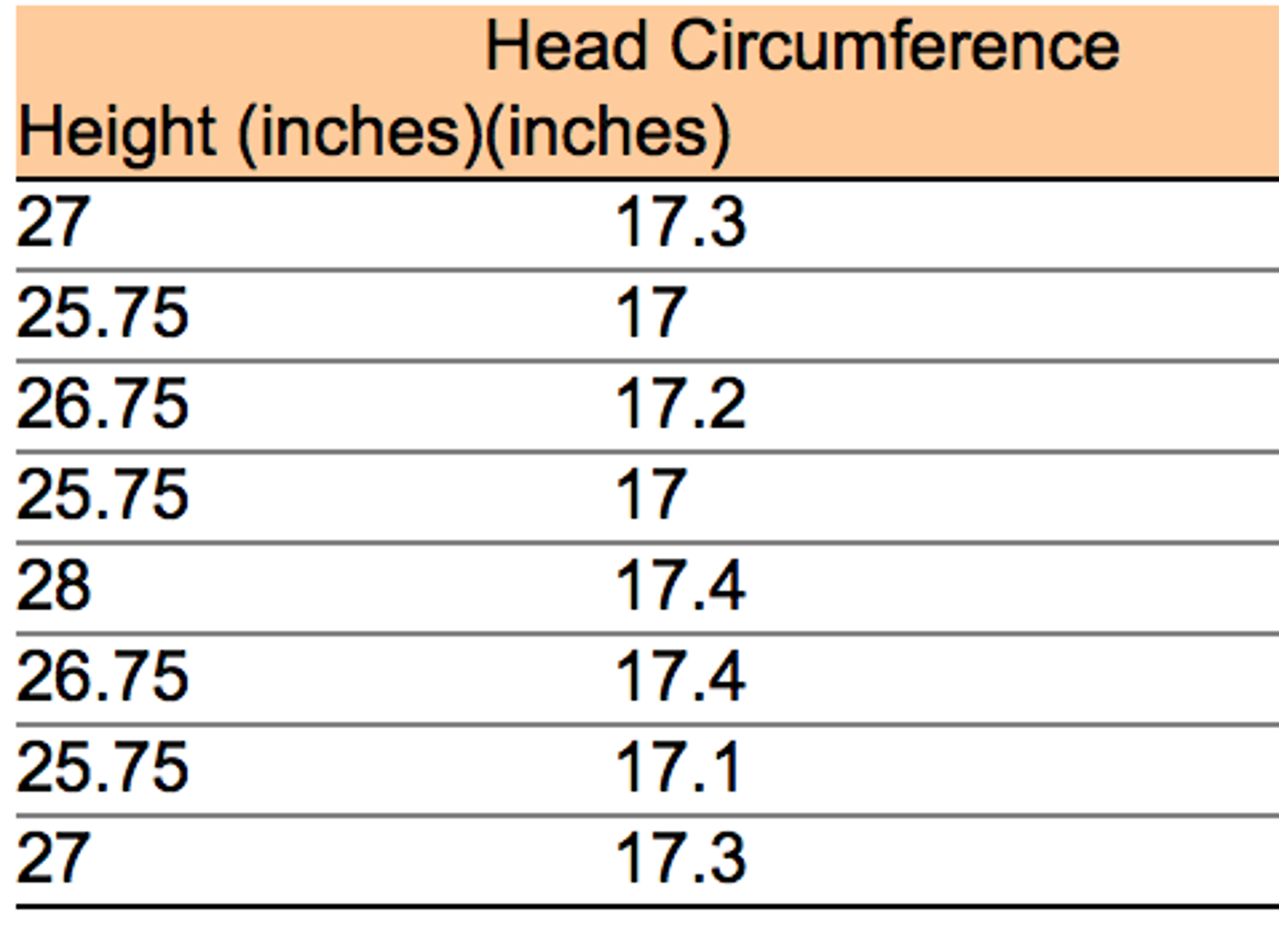 A pediatrician wants to determine the relation that | Chegg.com
