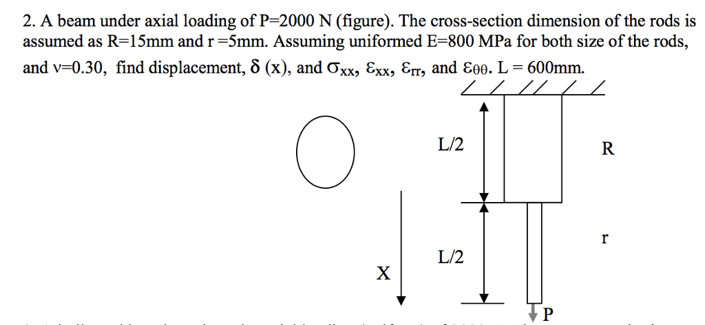 Solved 2. A beam under axial loading of P-2000 N (figure). | Chegg.com