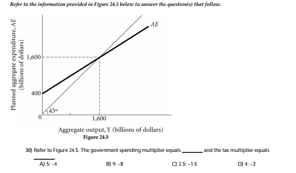 Solved The government spending multiplier equals___and the | Chegg.com