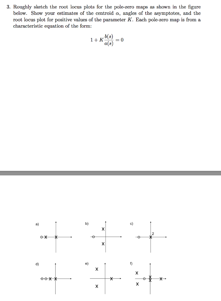 Solved 3. Roughly sketch the root locus plots for the | Chegg.com
