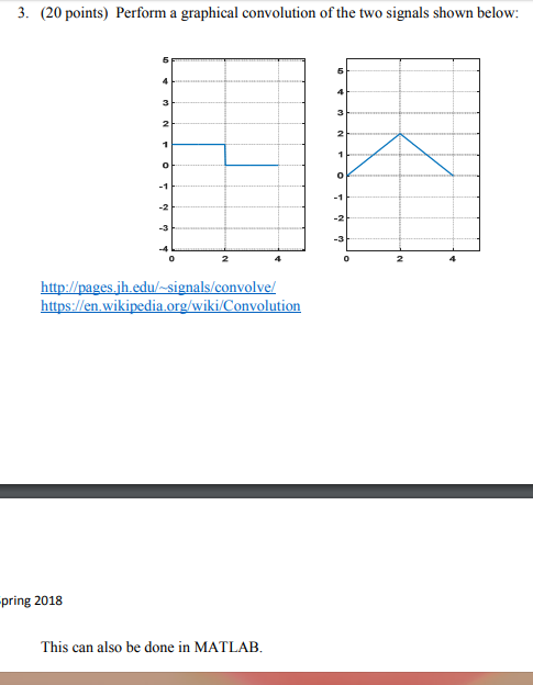 Solved 3. (20 points) Perform a graphical convolution of the | Chegg.com