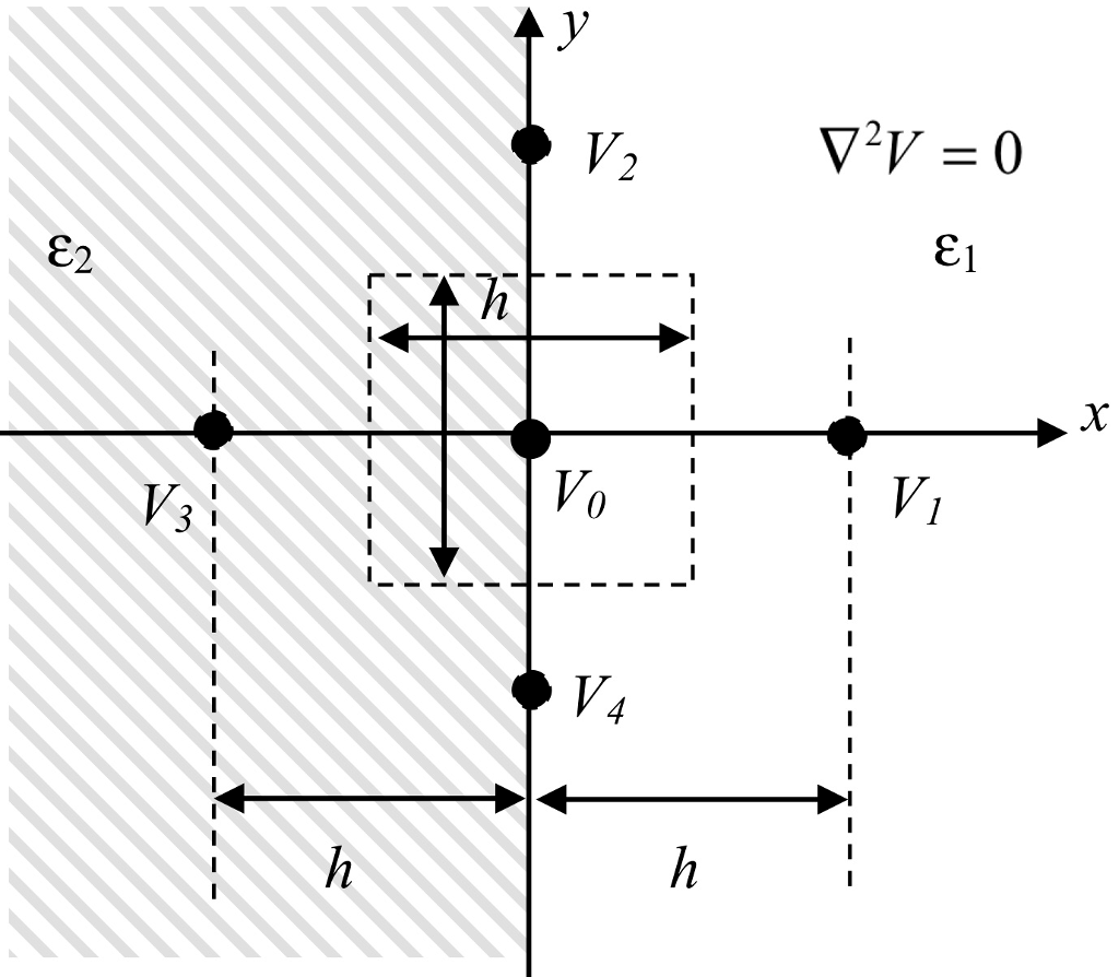 Derive the local difference equation for V0 using the | Chegg.com