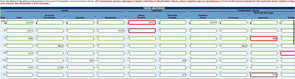 Solved Show the effects of the previous transactions on the | Chegg.com