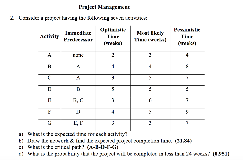 Solved Consider a project having the following seven | Chegg.com