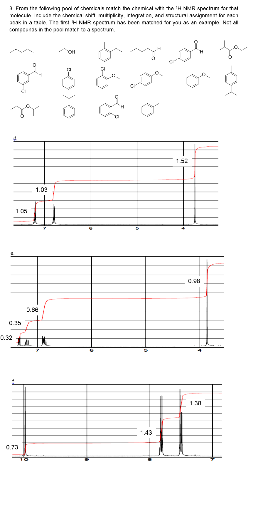 Solved From the following pool of chemicals match the | Chegg.com
