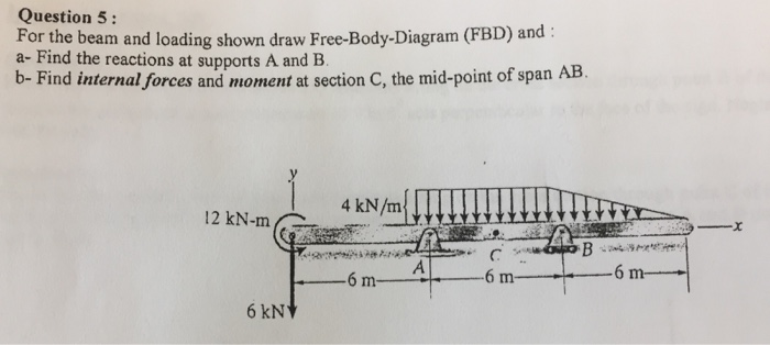 Solved For the beam and loading shown draw Free-Body-Diagram | Chegg.com