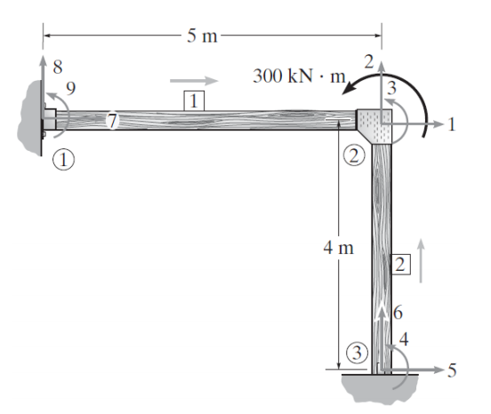 Solved Determine The Member Stiffness Matrix K In Local