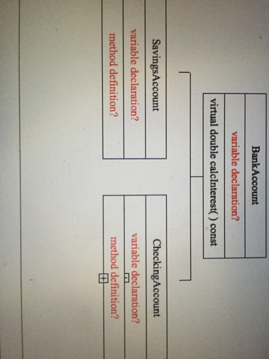 Solved Polymorphism and virtual functions Given the class | Chegg.com
