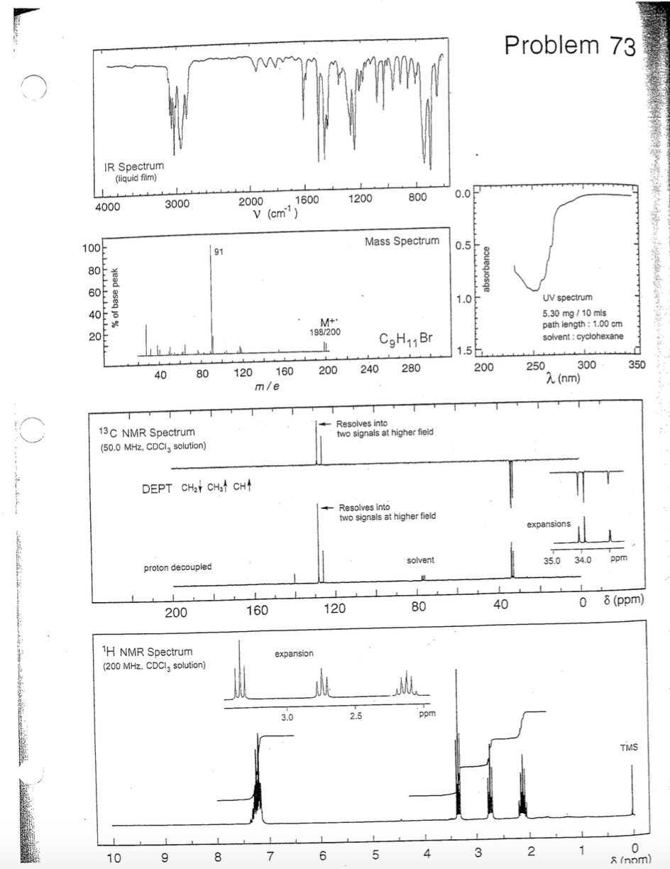 Solved ?Use the spectral data given to elucidate the | Chegg.com