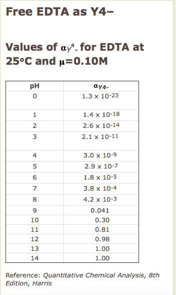 Calculate pV2 at each of the following points in the | Chegg.com