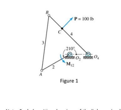 Solved 1) For the four-bar linkage shown in Fig. 1, (a) | Chegg.com