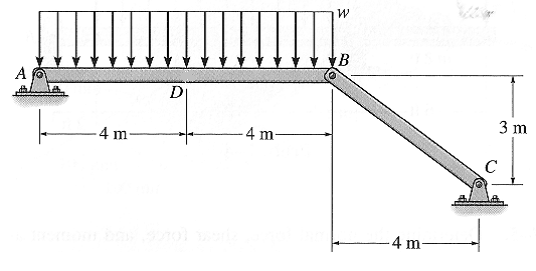 For the frame shown, determine all support reactions, | Chegg.com